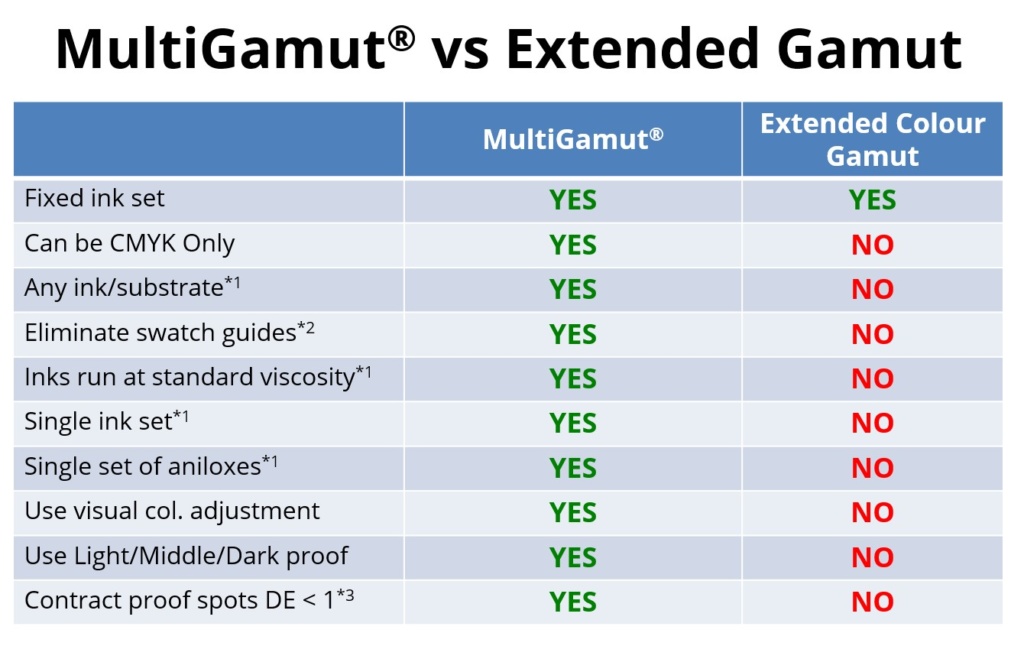 Acme Digital Colour for Flexo Presses – HD Flex Repro